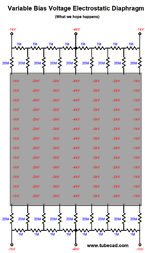 More Electrostatic Ideas
